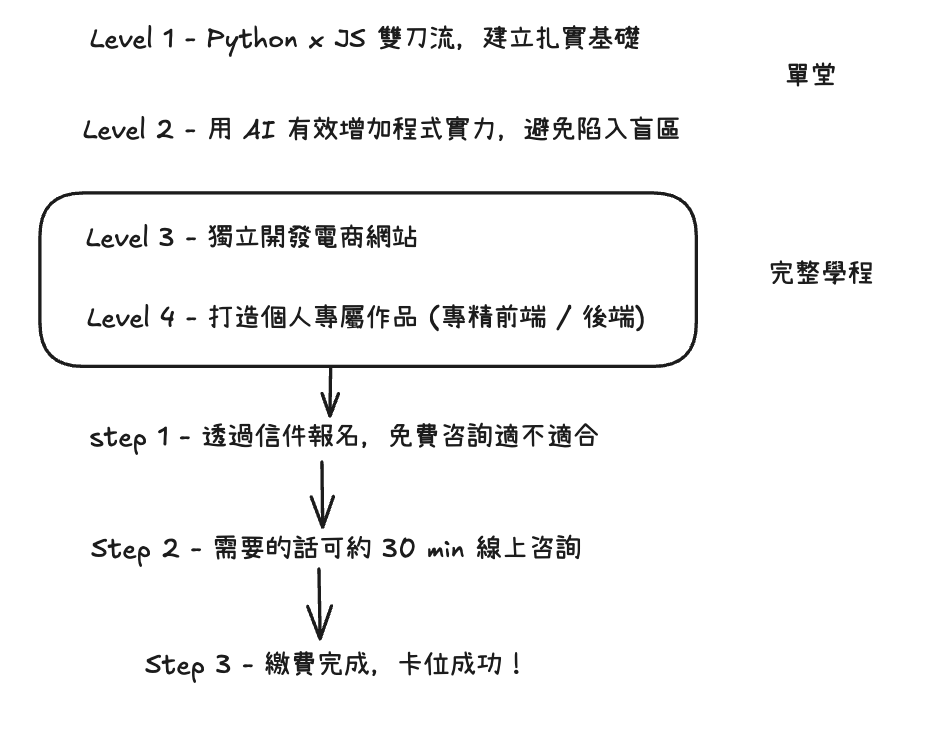 饅頭計畫 #4 開始報名啦！ - 程式柴 CodeShiba